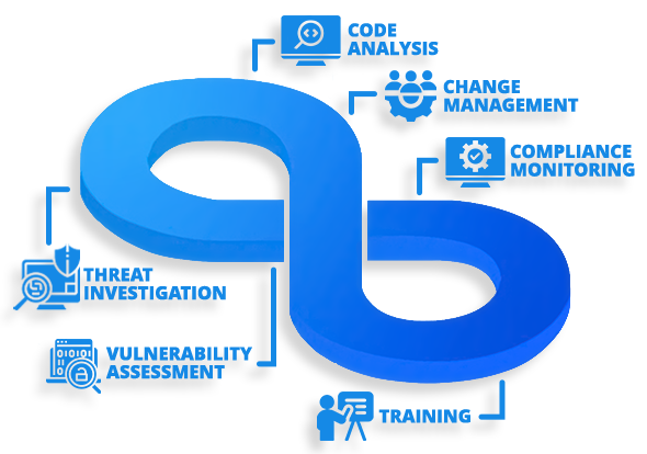 Accelerating Business Value through DevSecOps - Cloud Computing ...